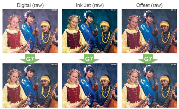 What is G7 - G7 - Idealliance